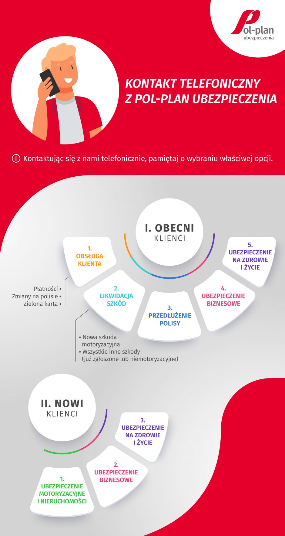 Kontakt telefoniczny z Pol-Plan Ubezpieczenia | Pol-Plan Insurance